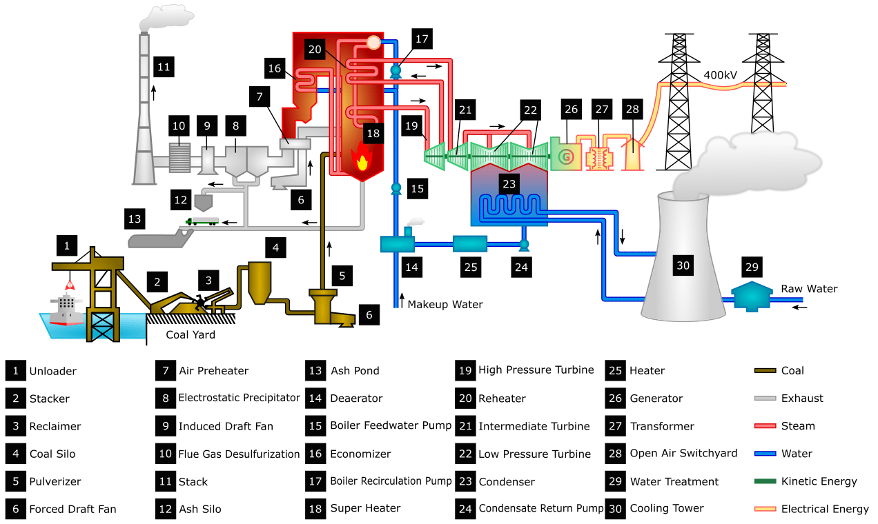 Chaudières à Tubes d'Eau Expliquées - saVRee - saVRee